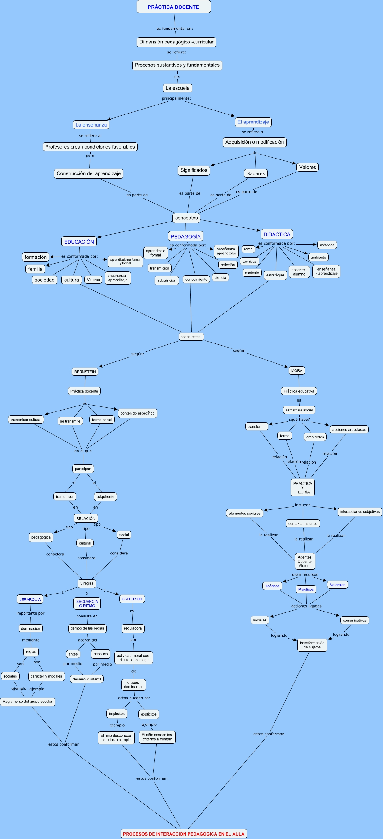 PRÁCTICA DOCENTE KIMBERLY